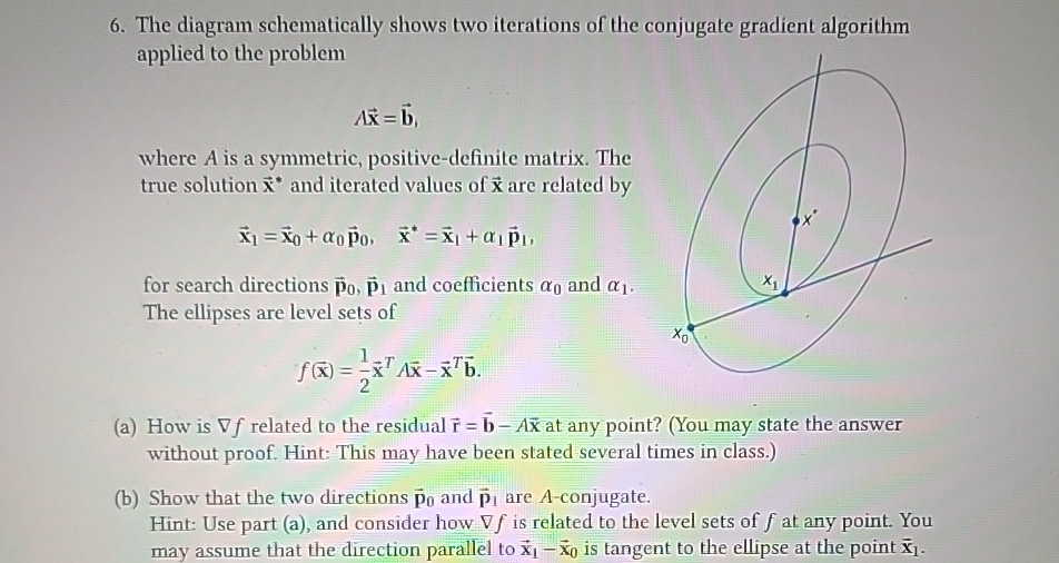 Solved The diagram schematically shows two iterations of the | Chegg.com