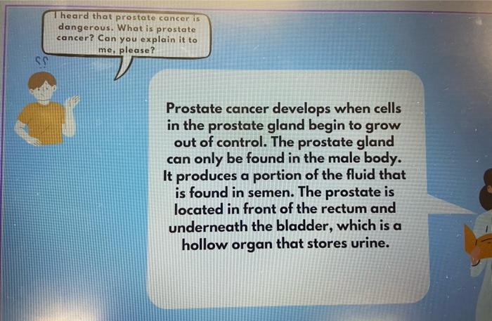 Solved Understand the meaning of prostate cancer. Describe | Chegg.com