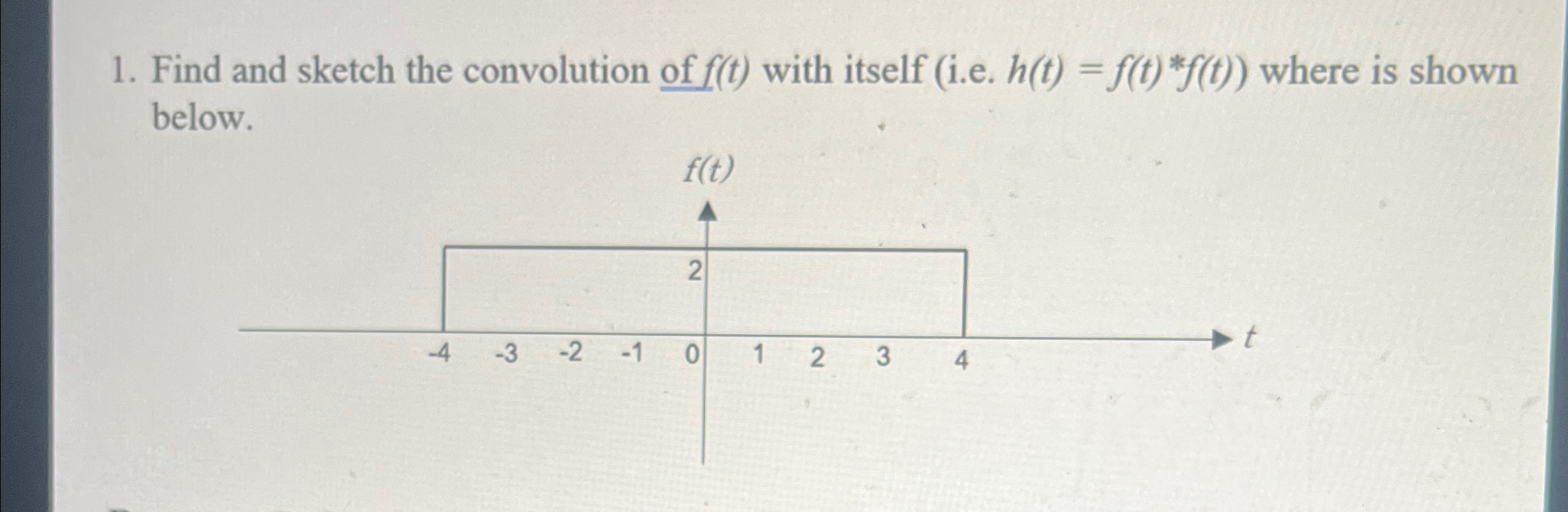 Solved Find and sketch the convolution of f(t) ﻿with itself | Chegg.com