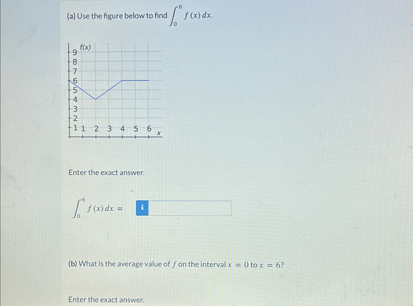 Solved (a) ﻿Use the figure below to find ∫06f(x)dx.Enter the | Chegg.com