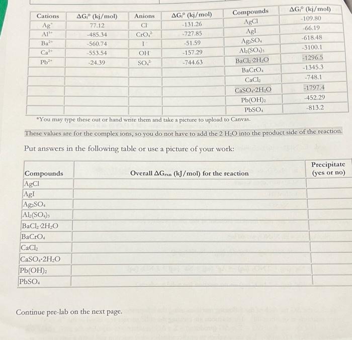 Solved Cations Ag* A1³+ Ba²+ Ca²+ Pb²+ Compounds AgCl AgI | Chegg.com