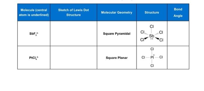 Solved Table 1. Lewis Dot Structures Element Symbol Group | Chegg.com Solved Table 1. Lewis Dot Structures Element Symbol Group | Chegg.com