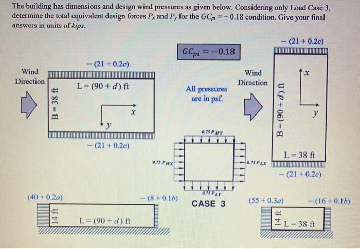 The building has dimensions and design wind pressures | Chegg.com