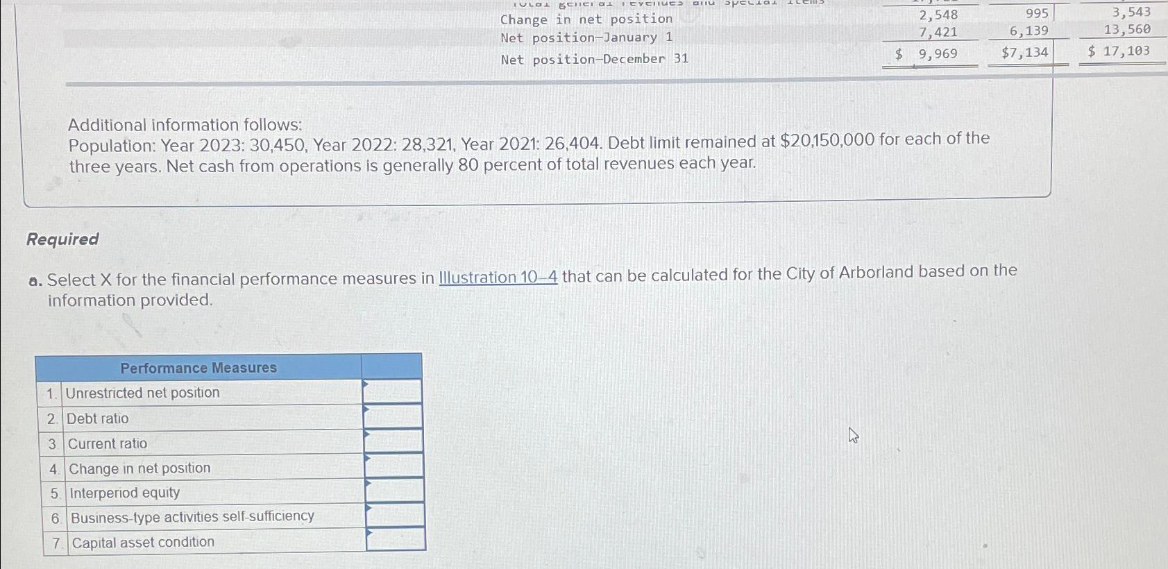 table[[Change in net | Chegg.com