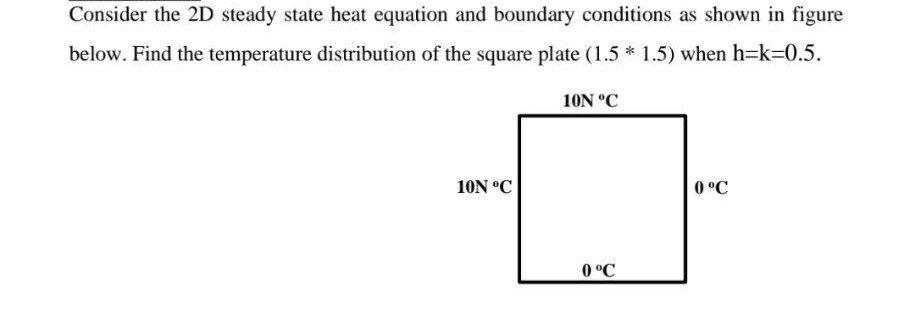 Solved Consider the 2D steady state heat equation and | Chegg.com
