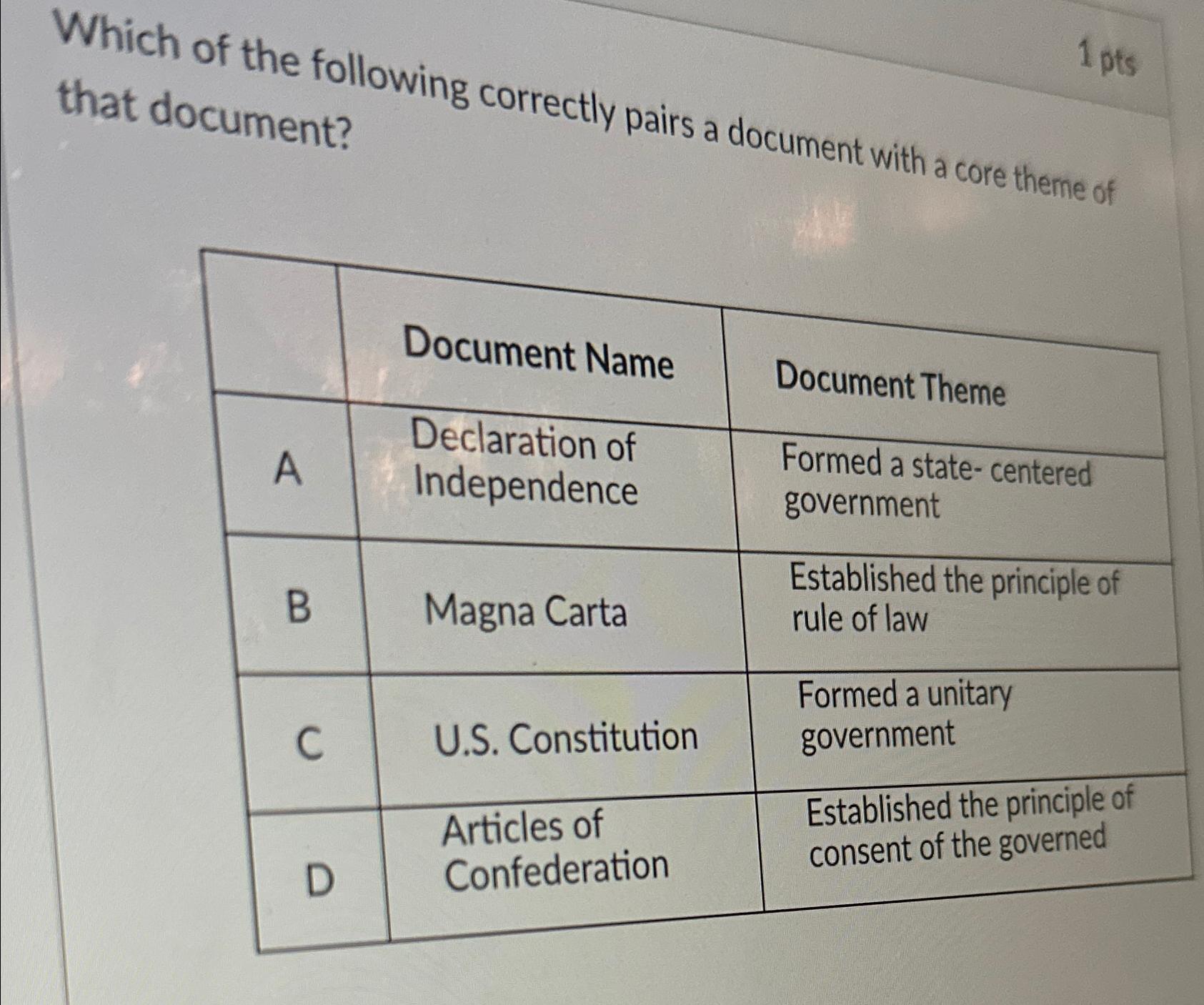 Solved Which of the following correctly pairs a document | Chegg.com