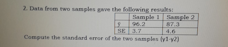 Data from two samples gave the following | Chegg.com