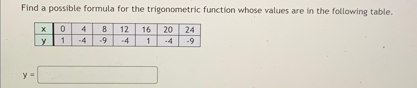 Solved Find a possible formula for the trigonometric | Chegg.com