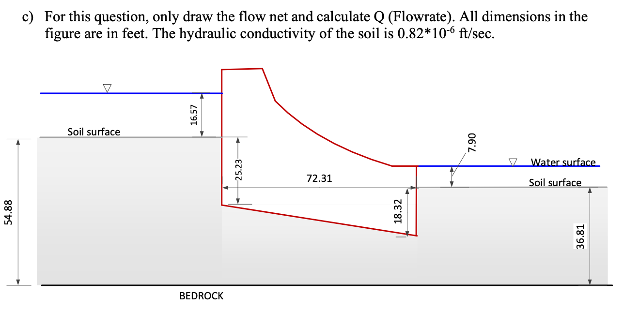 Solved c) ﻿For this question, only draw the flow net and | Chegg.com