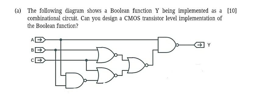 Solved (a) The following diagram shows a Boolean function Y | Chegg.com