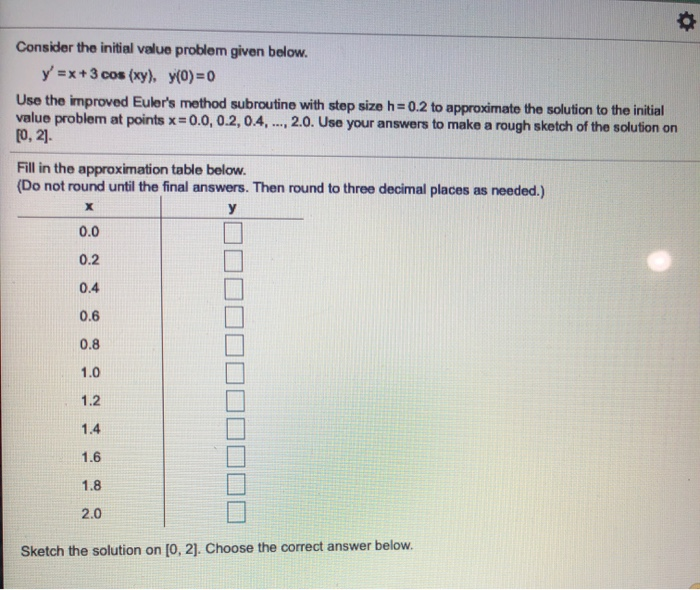 Solved Consider the initial value problem given below. y = x | Chegg.com