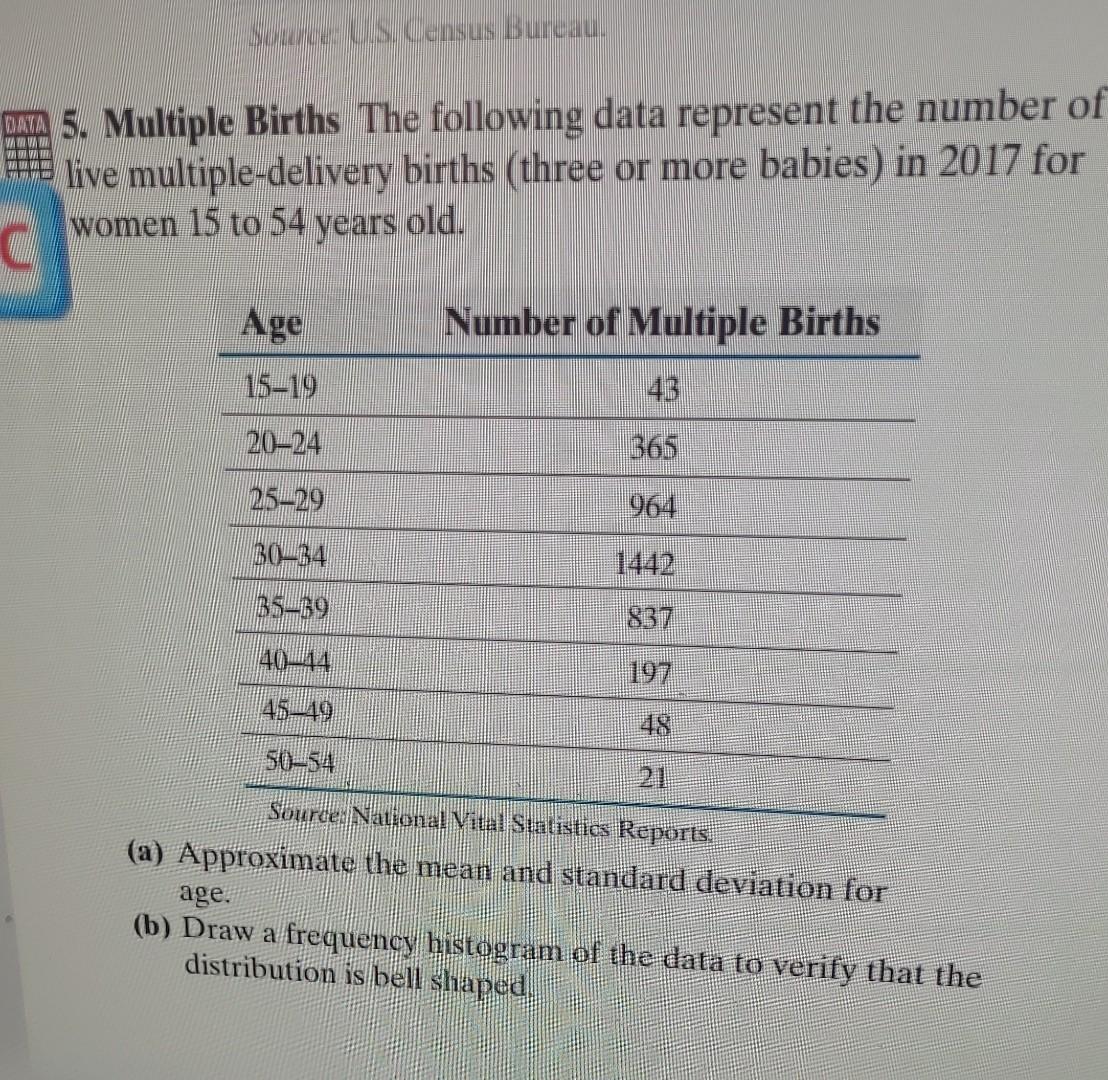 Solved 5. Multiple Births The following data represent the | Chegg.com