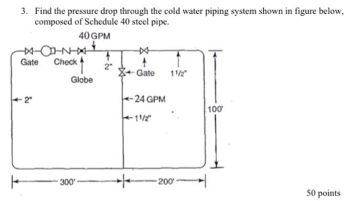 3. Find the pressure drop through the cold water | Chegg.com