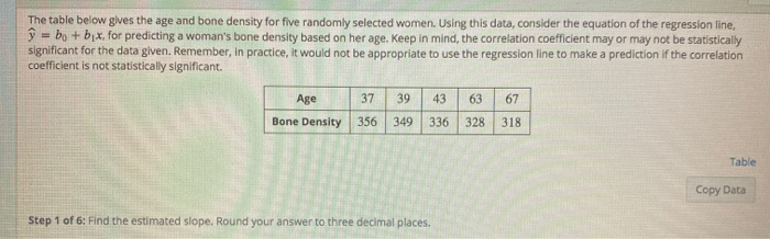 Solved The table below gives the age and bone density for | Chegg.com