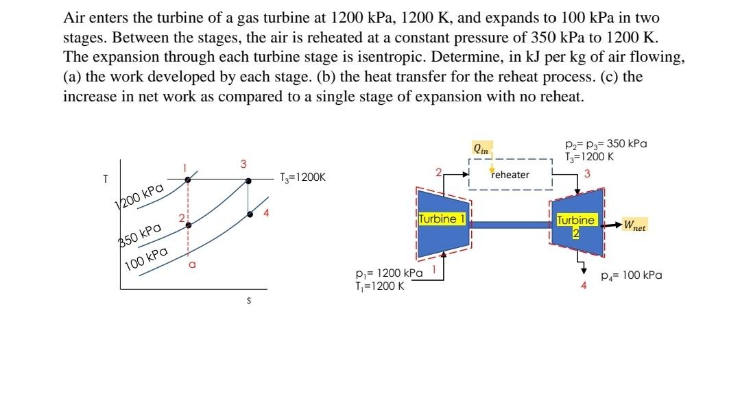 Solved Air enters the turbine of a gas turbine at | Chegg.com
