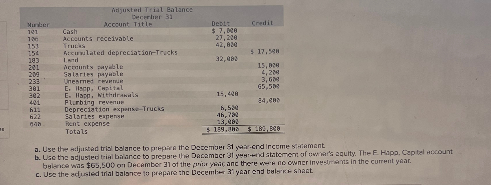 Solved \table[[Number,\table[[Adjusted Trial | Chegg.com