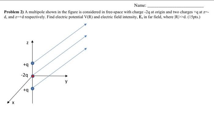 Solved Problem 2) A multipole shown in the figure is | Chegg.com