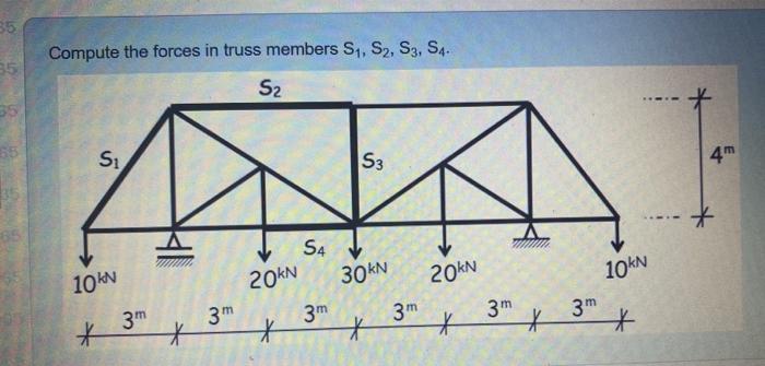 Solved 85 35 Compute the forces in truss members S1, S2, S3, | Chegg.com