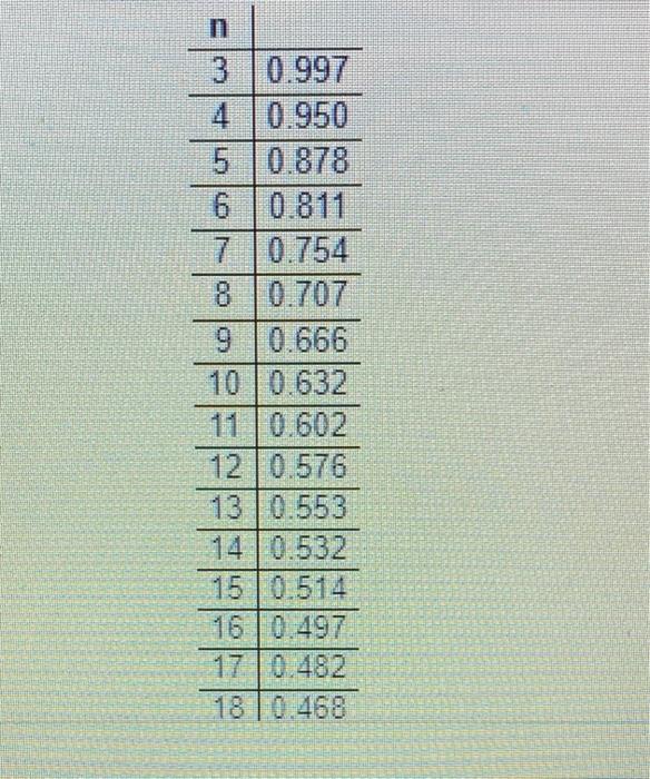 Solved (c) Determine whether there is a linear relation | Chegg.com