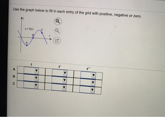 Solved Use the graph below to fill in each entry of the grid | Chegg.com