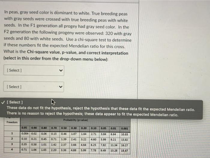 Solved In peas, gray seed color is dominant to white. True | Chegg.com
