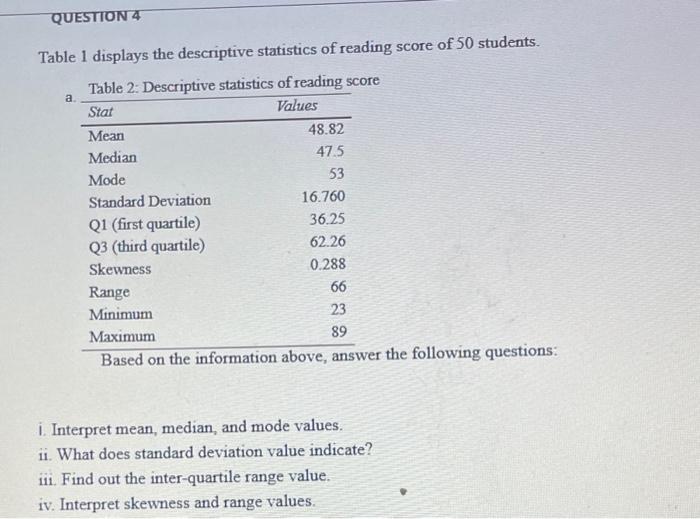 Solved Table 1 displays the descriptive statistics of | Chegg.com