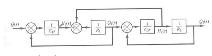 Solved Q(s)R1C1R2C2s2+(R1C1+R2C2+R2C1)s+11 Q2(s) | Chegg.com