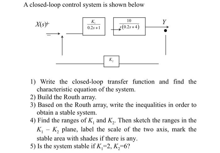 Solved A closed-loop control system is shown below 1) Write | Chegg.com