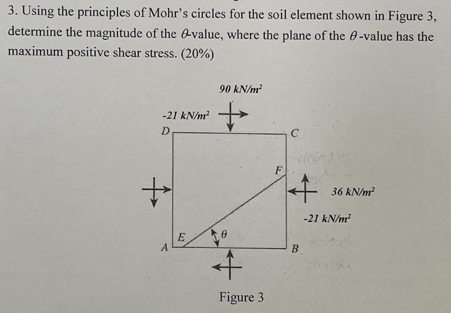Solved JUsing the principles of Mohr's circles for the soil | Chegg.com