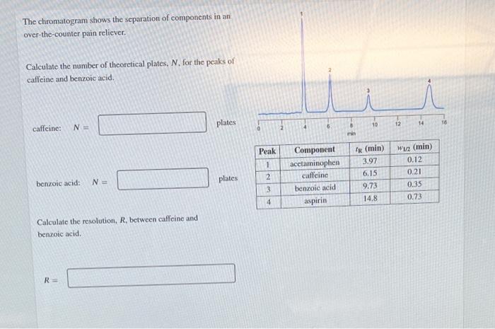 Solved The chromatogram shows the separation of components | Chegg.com