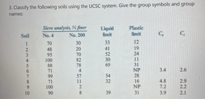 Solved 3. Classify the following soils using the UCSC | Chegg.com