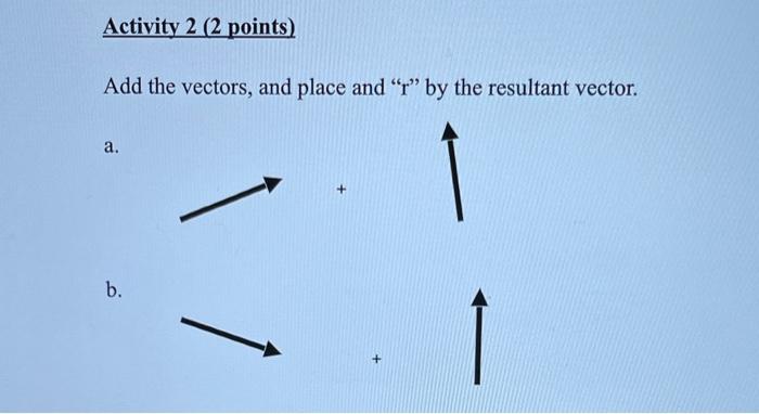 Solved Activity 2 (2 points) Add the vectors, and place and | Chegg.com