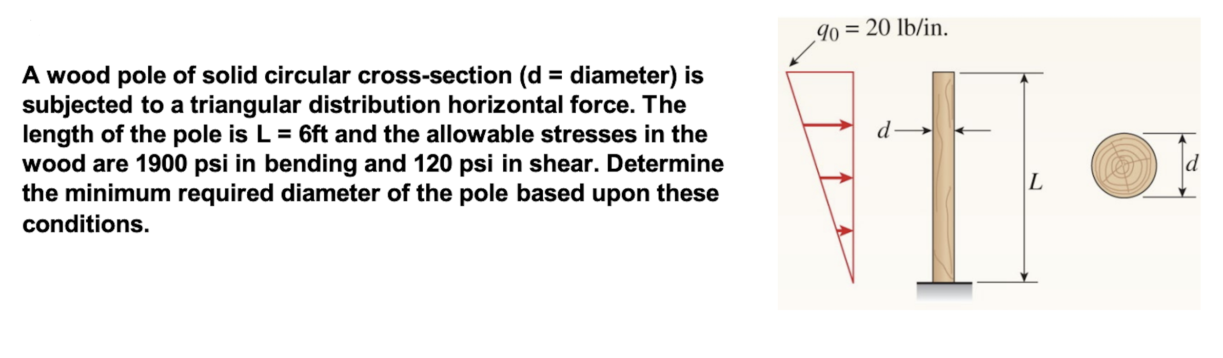 A wood pole of solid circular cross-section ( \( | Chegg.com