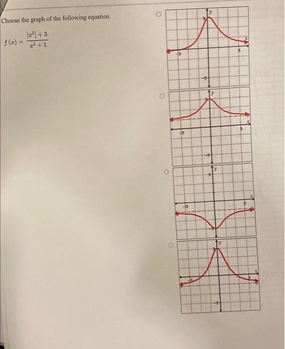 Solved Choose the graph of the following equation. | Chegg.com