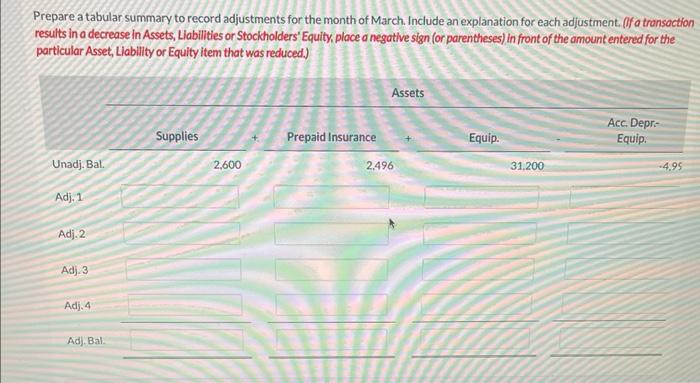Solved A partial tabular summary of transactions for | Chegg.com