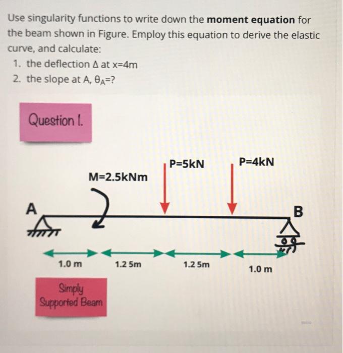 Solved Use singularity functions to write down the moment | Chegg.com