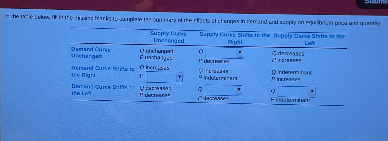 Solved In the table below, fill in the missing blanks to | Chegg.com
