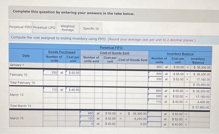 Solved Compute the cost assigned to ending inventory using | Chegg.com