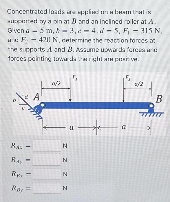 Solved Concentrated loads are applied on a beam that is | Chegg.com