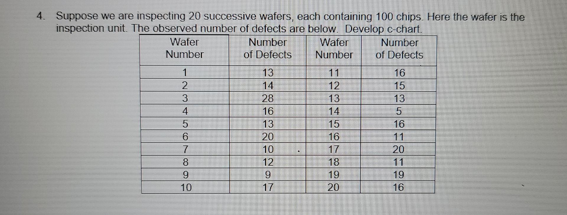 Solved 4. Suppose we are inspecting 20 successive wafers, | Chegg.com