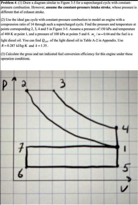 Solved Problem 4: (1) Draw a diagram similar to Figure 3-5 | Chegg.com