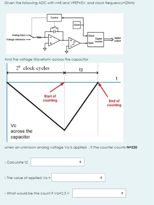 Solved Given the following ADC with n=8 and VREF=5V, and | Chegg.com