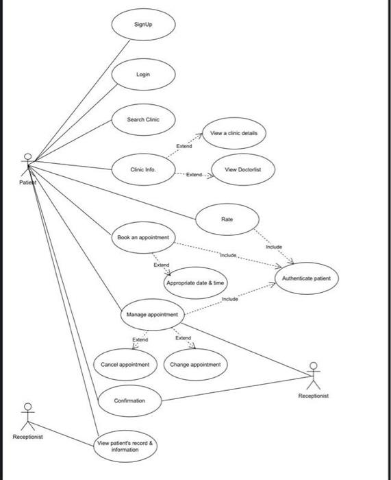 Solved Using Uml Provide System Sequence Diagram For Each