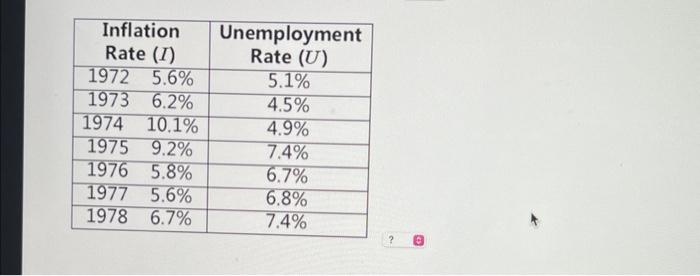 Solved Which of the following tables define the second | Chegg.com