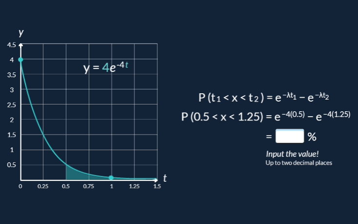 Solved Statistics Exponential Probability Distribution | Chegg.com
