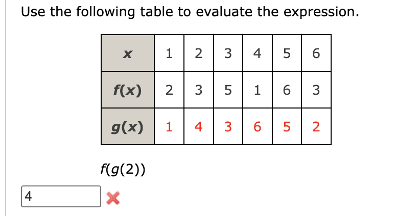 Solved Use the following table to evaluate the | Chegg.com