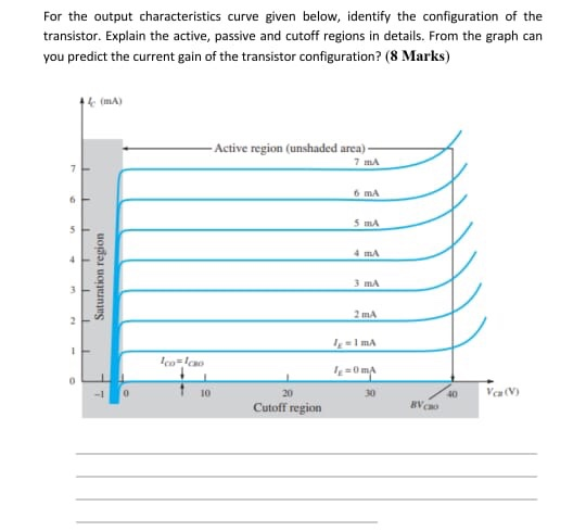 Solved For the output characteristics curve given below, | Chegg.com
