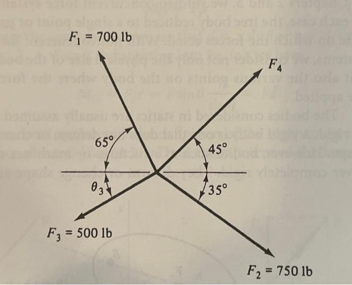 Solved the four forces are in equilibrium. detetmine F4 and | Chegg.com