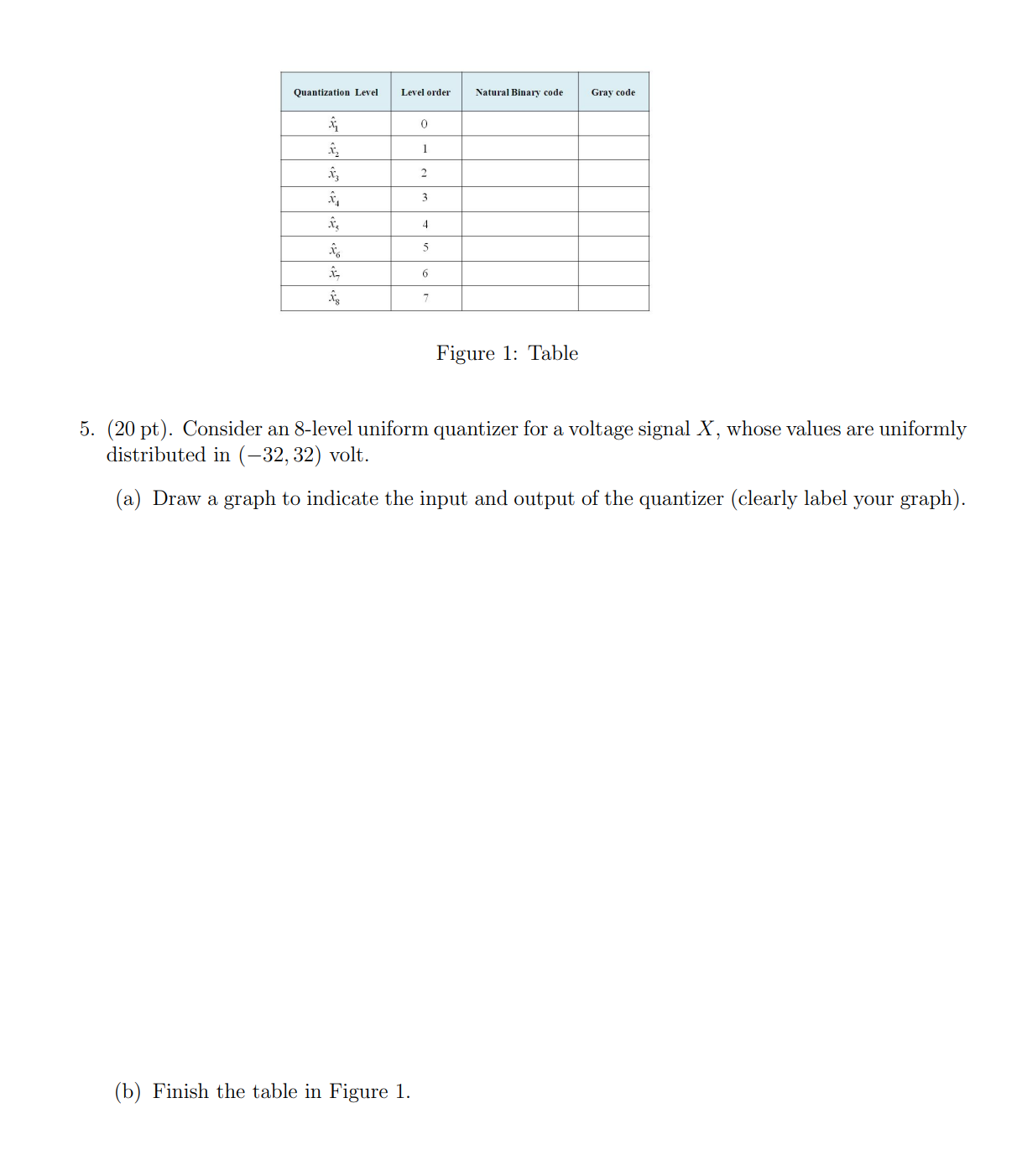 Solved Figure 1: Table(20pt). ﻿Consider an 8-level uniform | Chegg.com