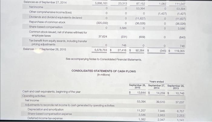 Solved Make a 3-year trend analysis, using 2013 as the base | Chegg.com